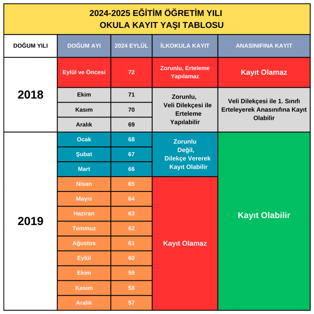 Okula Kayıt Yaşı Hesaplama, Pedagog Okan BAL
